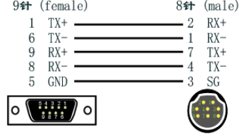 1 Communication - XWiki